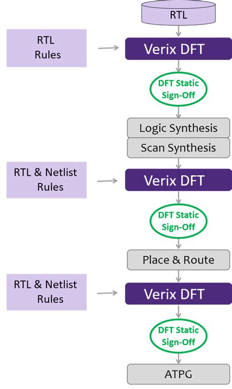 TNG Of DFT EEJournal