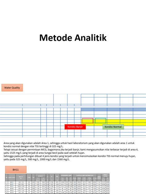 Metode Analitik Numerik Dan Uji Lab Sedimentasi Pdf