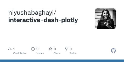 Github Niyushabaghayiinteractive Dash Plotly