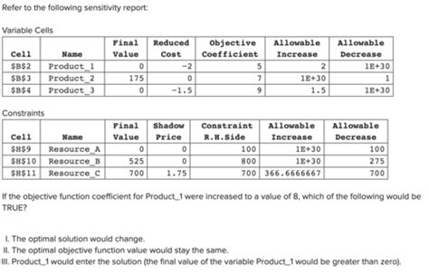 Chapter 5 What If Analysis For Linear Programming Flashcards Quizlet