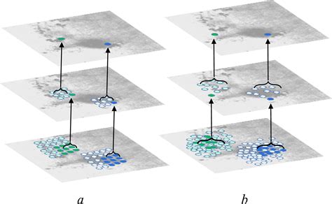 Region‐based Fully Convolutional Networks With Deformable Convolution And Attention Fusion For