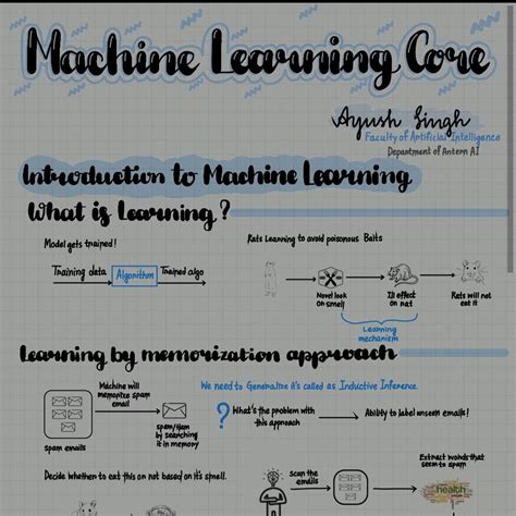 Arpit Rajput On Linkedin Learning Machinelearning Teaching Content