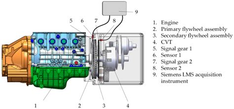 Flywheel Diagram