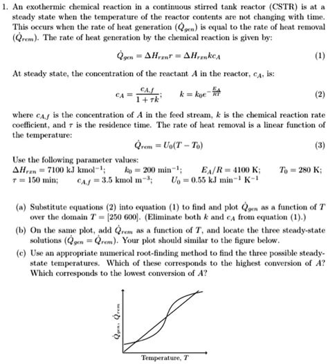 1 An Exothermic Chemical Reaction In A Continuous Stirred Tank Reactor Cstr Is At A Steady State