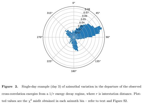 Plotting Rose Diagram From Cross Correlation Functions Of Two Or More Seismic Stations Pygmt Q