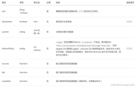 微信小程序点击图片放大预览，新页面中全屏预览图片微信小程序点击查看大图 Csdn博客