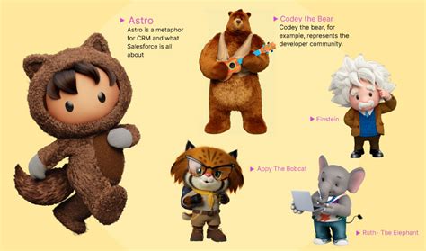 Salesforce Magic Of Brand Mascots Socioactiv