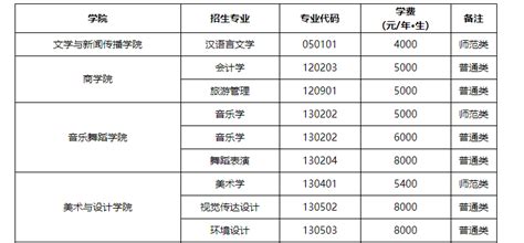 2025年湖南第一师范学院专升本报名条件及招生分析 湖南专升本