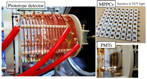 10 L Prototype Detector Download Scientific Diagram 10 L Prototype Detector Download Scientific Diagram
