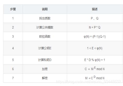 一文看懂mpc百万富翁问题的两种解法：cgot不经意传输解法或者rsa密码学解法密码学 百万富翁问题 Csdn博客