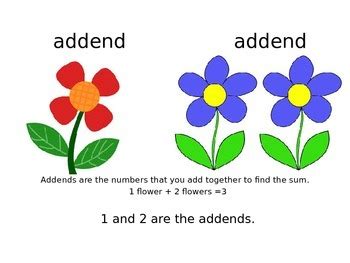 Addition With Addends Editable By Taysha Bernal TPT