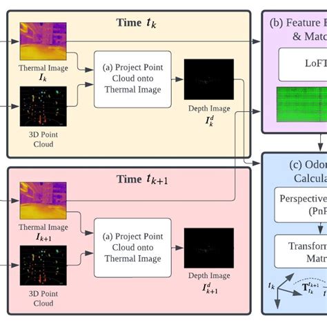 The Targets Used For Intrinsic And Extrinsic Calibration Download