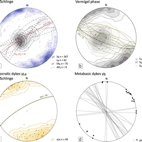 Field Aspects Of The Tuma D T And The Ravetsch D R Phases A Deformed Download Scientific