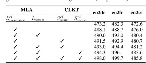 Table 1 From Cl2cm Improving Cross Lingual Cross Modal Retrieval Via Cross Lingual Knowledge