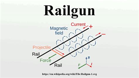 Railgun Diagram Wiring Diagram Pictures