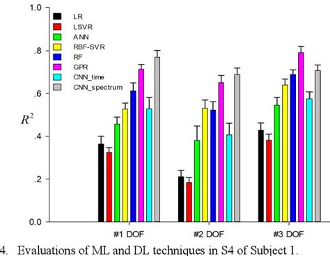 Figure 4 From Surface Emg Based Wrist Kinematics Estimation Using Convolutional Neural Network