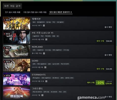 오늘의 스팀 P의 거짓∙워헤이븐 넥스트 페스트서 인기 오늘의 스팀 P의 거짓∙워헤이븐 넥스트 페스트서 인기