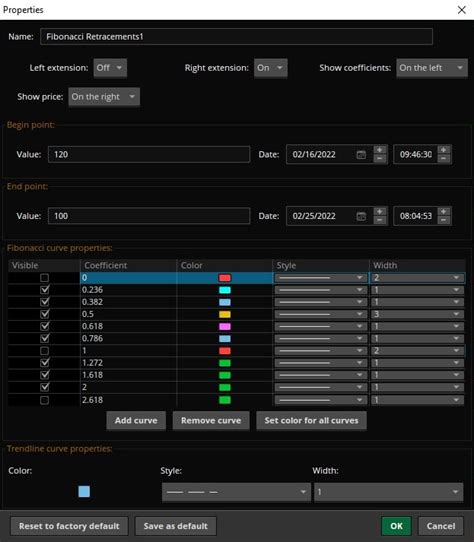 Fibonacci Retracements In Thinkorswim