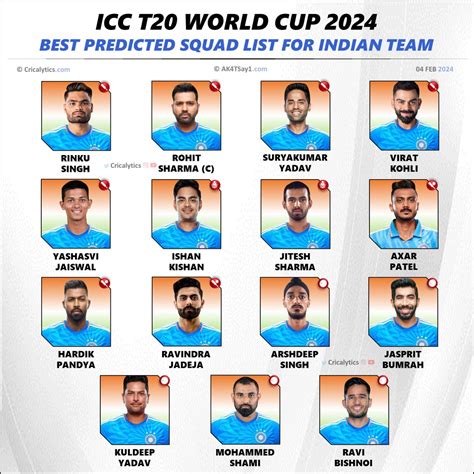 T20 World Cup Team India Player List 2024 Dana Teddie