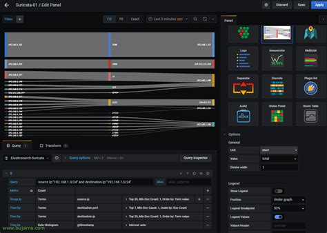 Exploiting Elasticsearch Visualization In Grafana With Sankey Blog