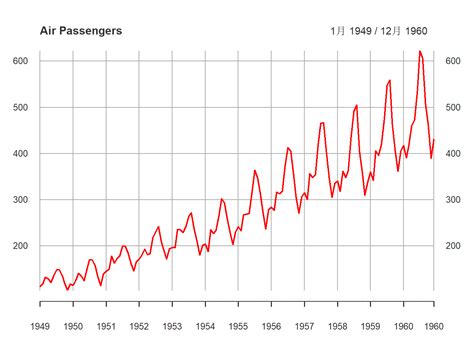 1 金融数据分析中的r软件介绍 金融时间序列分析讲义
