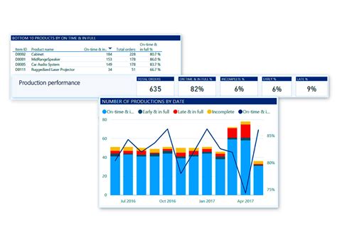 Microsoft Dynamics 365 For Finance Operations Artofit