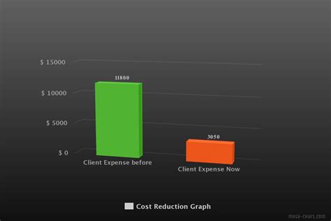 danyson jose on linkedin consultancyexcellence softwareengineering costoptimization…