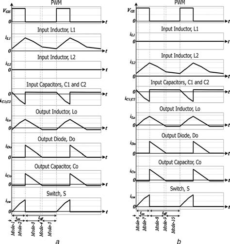Key Waveforms Of The Converter In Fig 8 For A Positive‐half Cycle Download Scientific