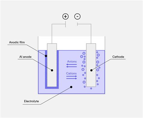 Black Anodized Aluminum Basics Understanding Black Anodizing Process Leadrp Rapid