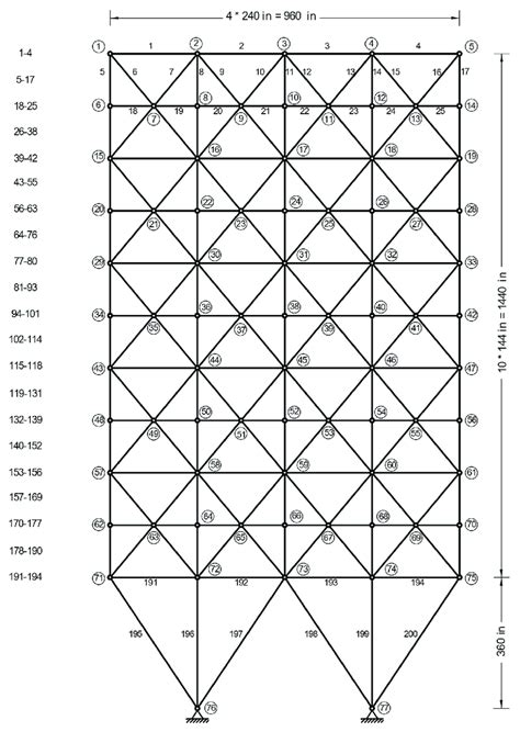 The 200 Bar Planar Truss Download Scientific Diagram
