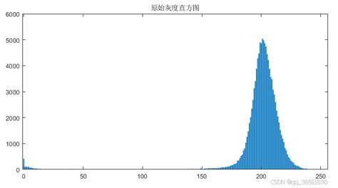 阈值分割 直方图阈值分割法直方图阈值法 Csdn博客
