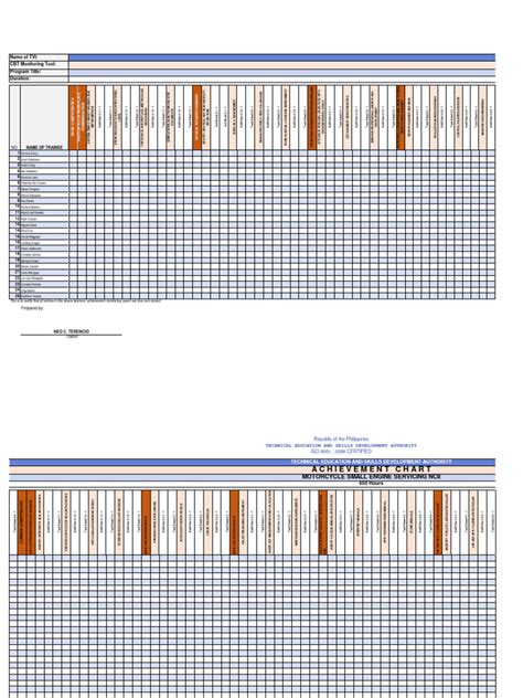 Fbs Nc Ii Achievement Chart Pdf