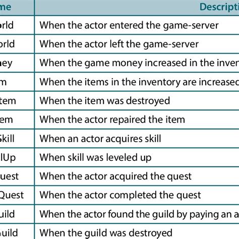 an example set of sub code Таблица 3 Пример набора субкодов download scientific diagram