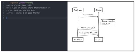Diagrams In Documentation Markdown Guide By Kesi Parker Technical Writing Is Easy Medium