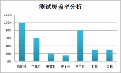 一文掌握软件测试总结报告模板（文末附可编辑文档） 项目测试报告模版 csdn博客