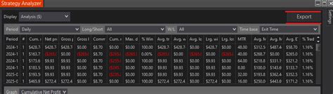 Strategy Analyzer Export General Discussions Ninjatrader