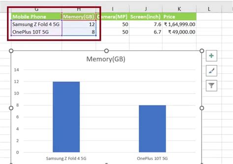 Compare Data In An Excel Chart Using Drop Down Lists Geeksforgeeks