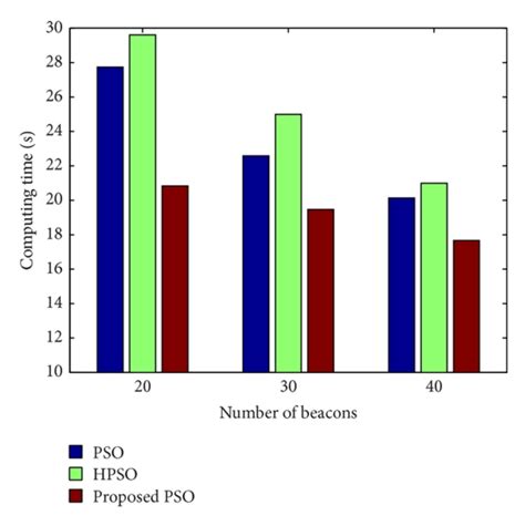 computing time t with number of download scientific diagram