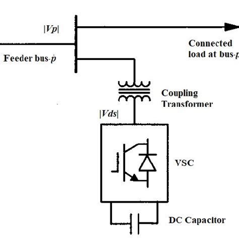 Schematic Diagram Of D Statcom Download Scientific Diagram