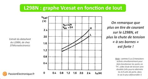 Tutoriel L298n Fonctionnement Branchement Code Arduino
