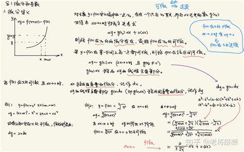 第四章 微分陈纪修数学分析 第二版笔记 知乎