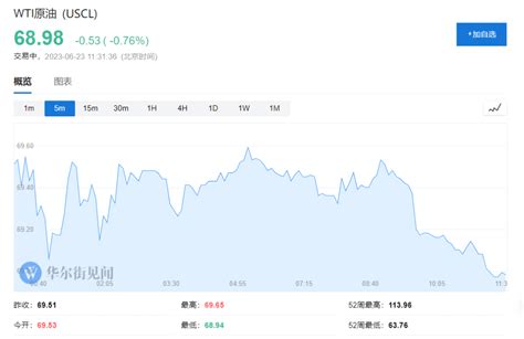 英美央行“凶猛”，油价又吓崩了！全球油市处于“脆弱的风暴眼”价差原油库存