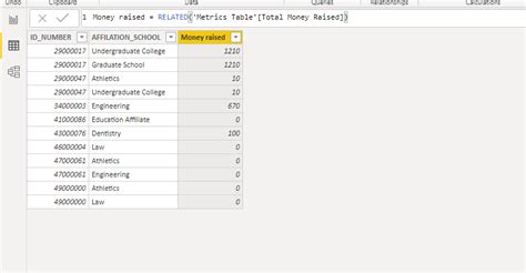 Solved Power Bi Summing Issue Many To One Relationship Microsoft