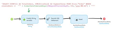 your guide to building a low code dashboard mendix
