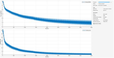 Detect Anomalies In Industrial Machinery Using Three Axis Vibration Data Matlab And Simulink