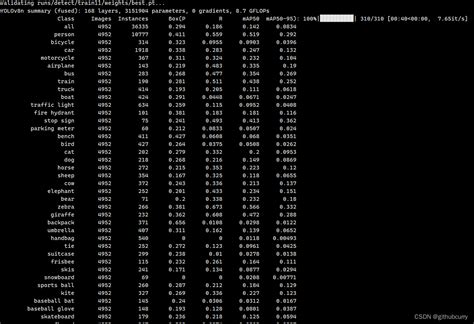Yolov8详解代码实战，附有效果图yolov8代码详解 Csdn博客
