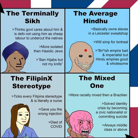 Authright But Its Asians In The Uk R Politicalcompassmemes