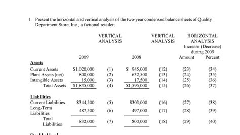 Financial Statements Analysis Vertical And Horizontal Review Fin 101