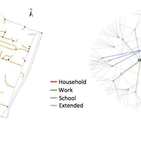 Synthetic Population And Social Network Generation Workflow Download Scientific Diagram