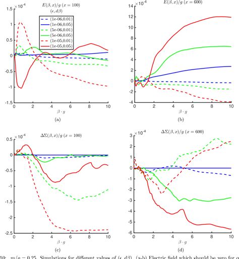 Figure 1 From Hamiltonian Simulation Of The Schwinger Model At Finite Temperature Semantic Scholar